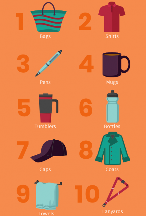 TOP 10 Promotional Products for 2022